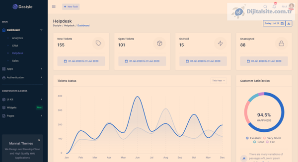 Admin Template - Dastyle