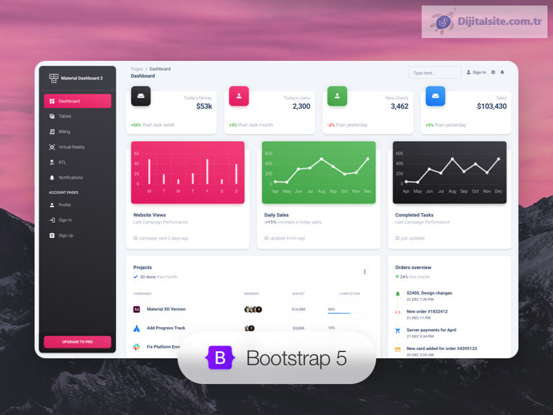 Material Dashboard 2 – Responsive Bootstrap 5 Admin Template
